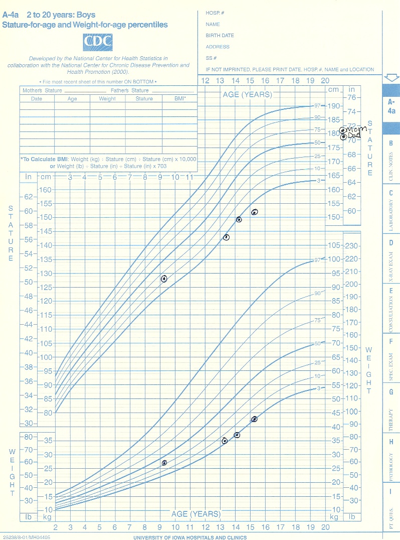 October 10, 2005 – Pediatric Education