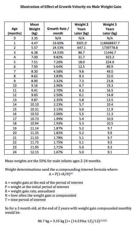06-09-14Figure112GrowthVelocityTable | Pediatric Case and Reference ...
