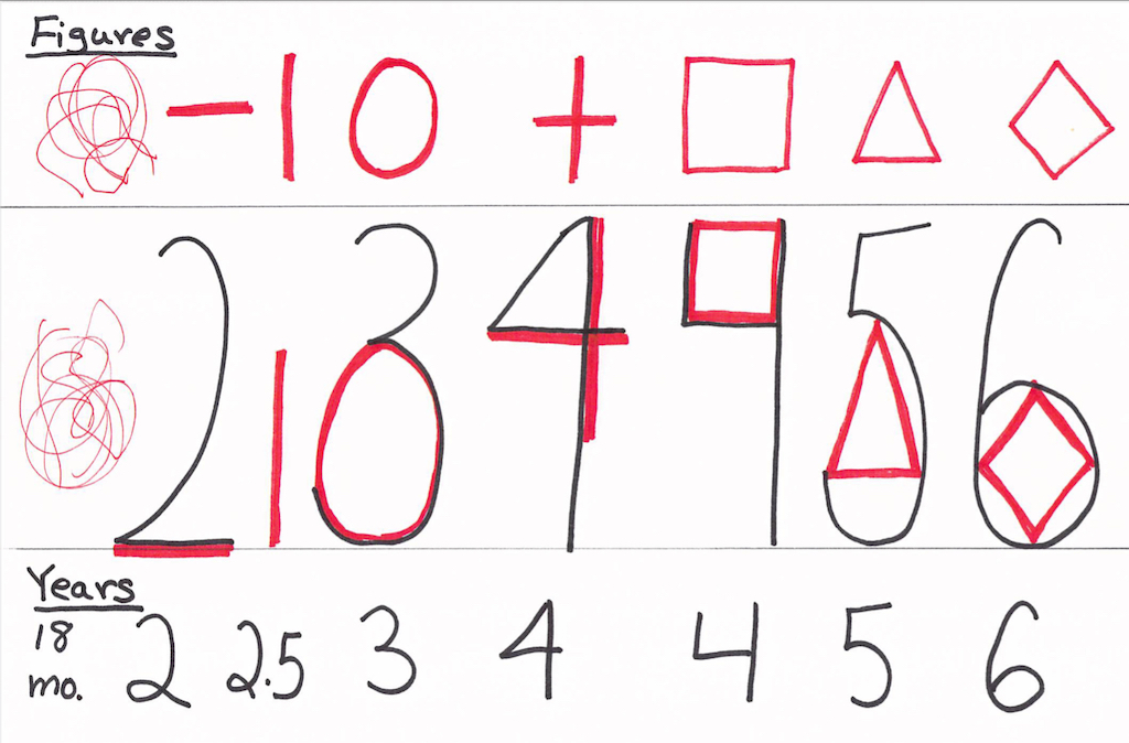 Gesell Figures and Fine Motor Development, a pediatric clinical case ...